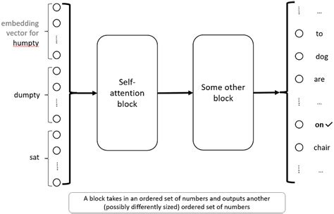 Althafs Journal Understanding Llms From Scratch Using Middle School Math