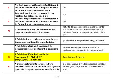 Tecnica Delle Costruzioni Ingegneria Civile Pegaso Docsity