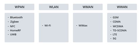 From Wired To Wireless Exploring WLAN Technology And FS Wi Fi 7 Solution