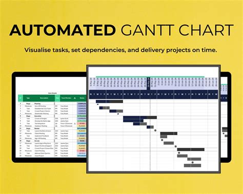 Automated Project Management Gantt Chart Project Planner Project Timeline Task Tracker