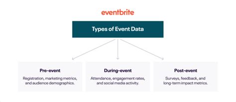 Maximizing ROI With Event Data Strategies And Insights