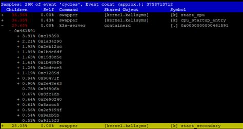 Cpu And Memory Usage Of K3s · Issue 2278 · K3s Iok3s · Github