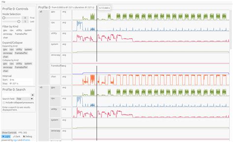 Performance Profiling And Tuning Legion Programming System