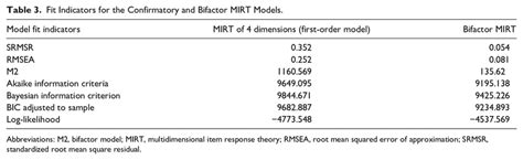 Fit Indicators For The Confirmatory And Bifactor Mirt Models Download Scientific Diagram