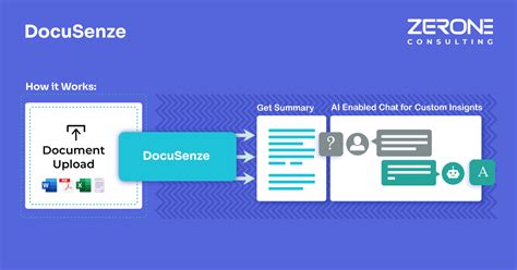 Ai In Legacy Application Modernization Opportunities And Best Practices Zerone Consulting