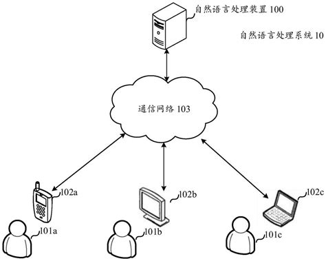 Text Processing Method And Device Electronic Equipment And Computer Readable Storage Medium