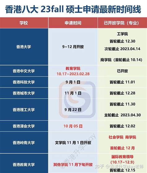 23fall港八大研究生最新申请时间，补充更新版 知乎