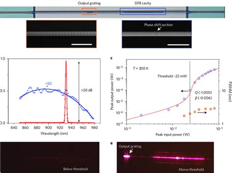 Photoluminescence Intensity Au Download Scientific Diagram