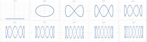 Lissajous Clock 20 Steps With Pictures Instructables