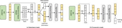 Figure 4 From Semantic Communication With Memory Semantic Scholar