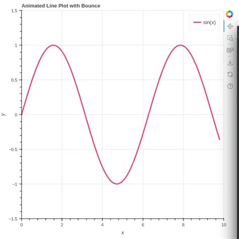 Initial Animation With Custom Easing Showcase Bokeh Discourse