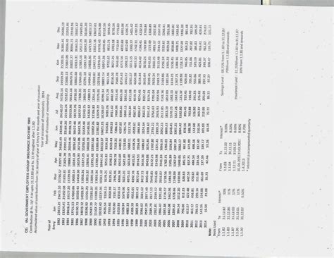 Cgegis Table 2014 Issued Central Government Employees Group Insurance