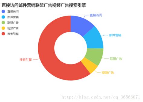 Echars对饼状图折线图颜色样式节点的一些问题解决ecarhs Csdn博客