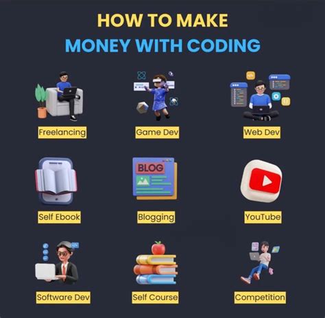 How To Earn Money 💵 Coding 👩‍💻 Waqar Ullah