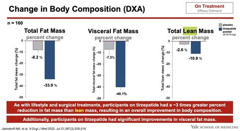 Lean Mass Loss On Glp 1 Receptor Agonists A Downside Of The Miracle Drugs” Rapamycin