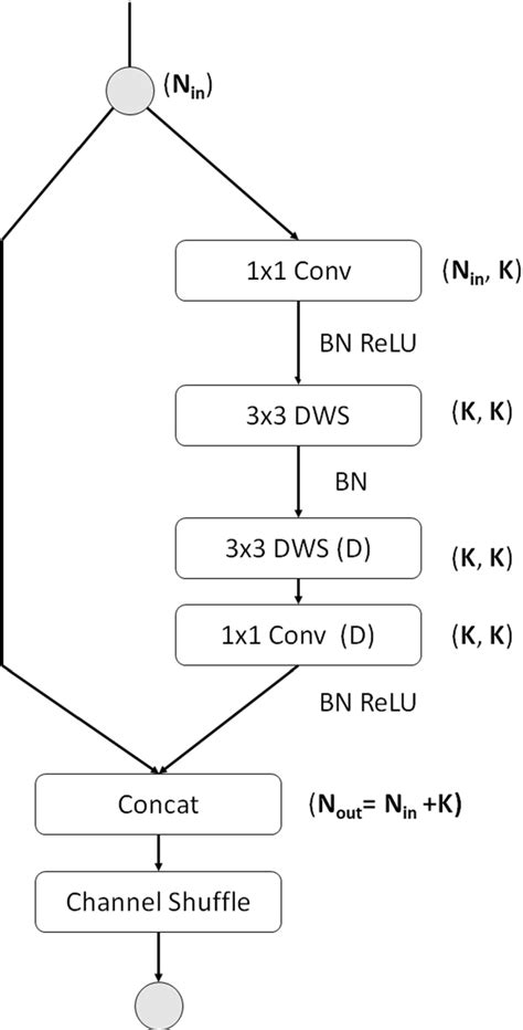 Structure Of Our Proposed Module A Download Scientific Diagram