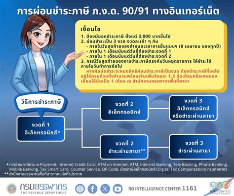 Rd 🤔จ่ายภาษีไม่ไหว ขอผ่อนจ่ายได้หรือเปล่า ️ 🤩กรมสรรพากรให้ผู้เสียภาษี
