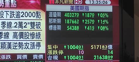 2330 台積電 英特爾爆跌20費半跌370｜cmoney 股市爆料同學會