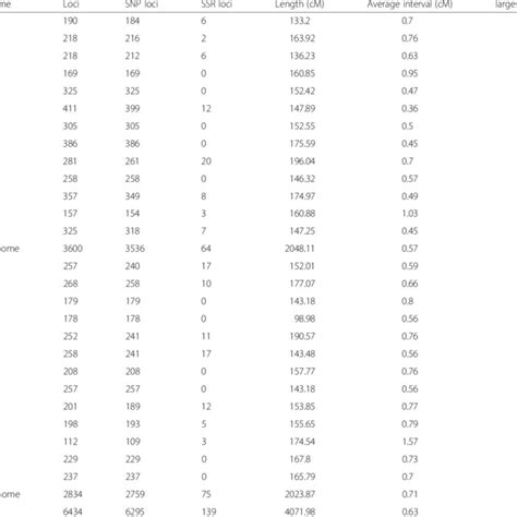 Detailed Information On The Single Nucleotide Polymorphism Snp Based