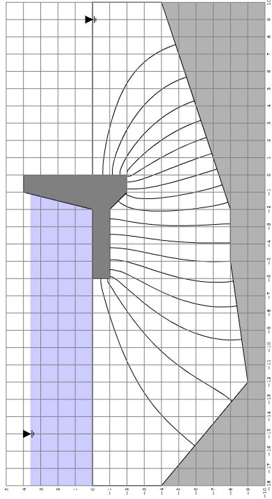 Solved Based On The Equipotential Lines In The Picture