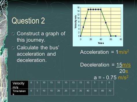 IGCSE Physics Velocity Time Graphs