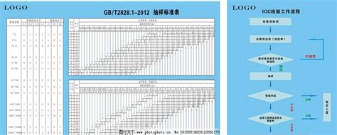 Aql抽样标准表图片 其他 标志图标 图行天下图库