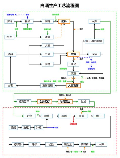 跨部门沟通神器：用泳道图厘清多角色职责与流程泳道图多个部门联动怎么 Csdn博客