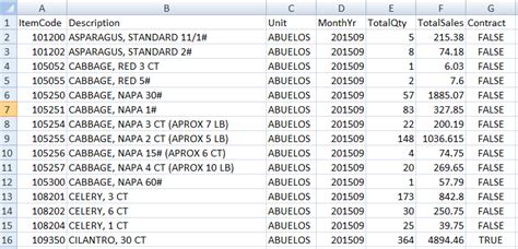 C How Can I Get This Pivottable To Display The Values I Want It To