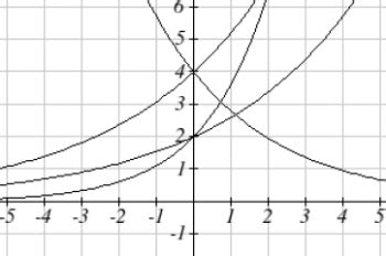 5 1 Exponential Functions Techniques Of Calculus 1