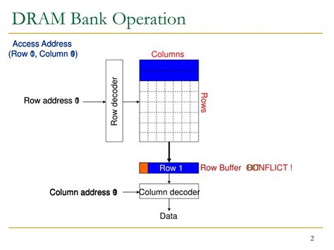 Ppt Preventing Memory Performance Hogs In Multi Core Systems Through