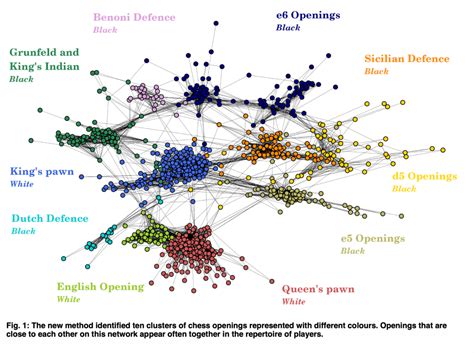 Complexity Science Hub News Researchers Create New Classification