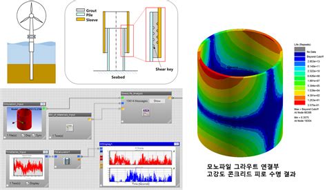 태성에스엔이