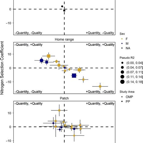Selection Coefficients Positive Coefficients Representing Positive