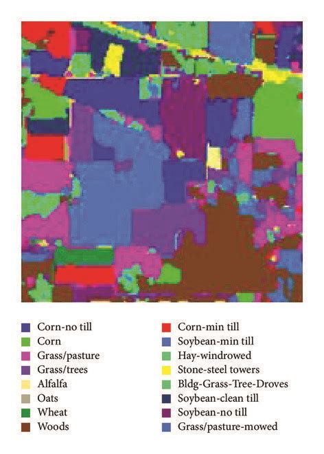 some real life applications of semi supervised manifold learning a download scientific