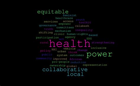 Yolisa Word Cloud WordItOut