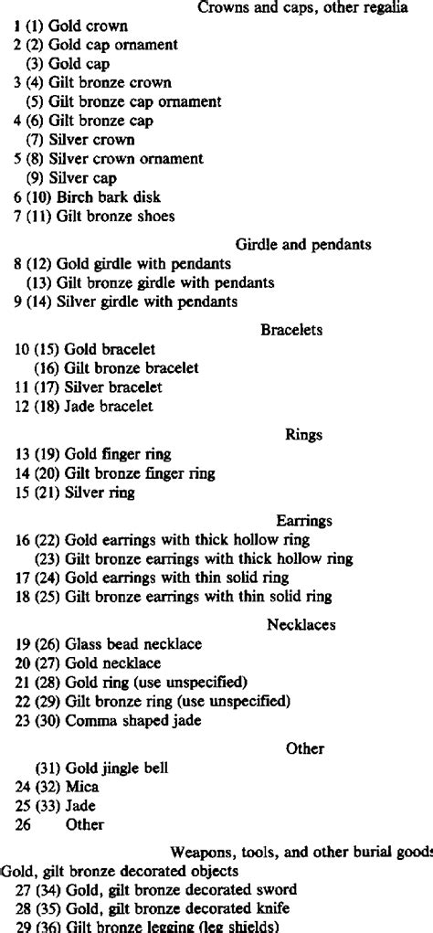 List Of Artifact Variables Download Table
