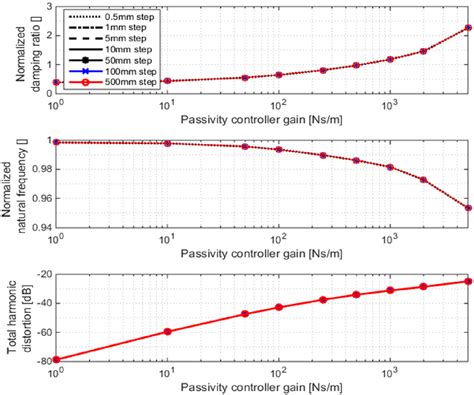 Normalized Passivity Control For Robust Tuning In Real‐time Hybrid Tests Peiris 2022