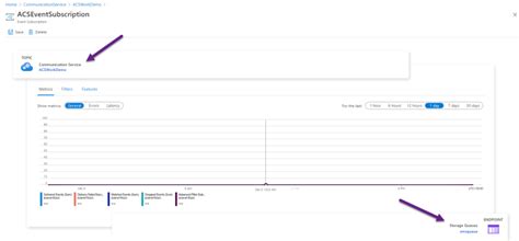 Azure Communication Services Building An Experimental Messaging
