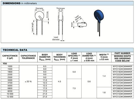 Y2 Capacitor Thickness And Width Ambiguity Page 1