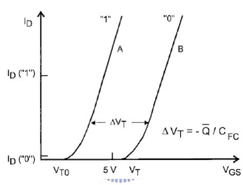 figure 2 1 from chapter 2 basic principle of nonvolatile memory 2 1