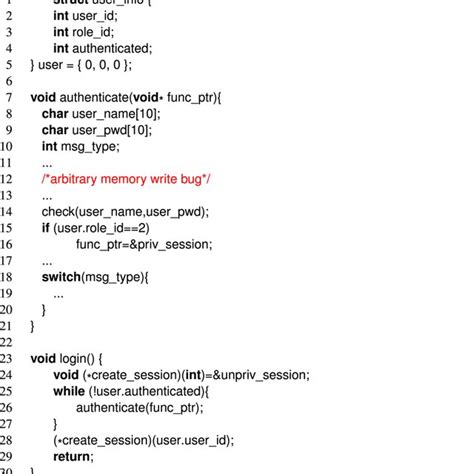 Two Examples Depicting Code‐reuse Attack Scenarios That Would Have