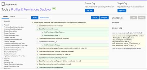 Deploying Profiles And Permission Sets Salesforce Devops Blog Blue