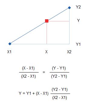 Derivation Of Linear Interpolation Mathematics Stack Exchange