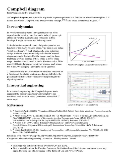 Campbell Diagram In Rotordynamics Pdf Turbine Speed