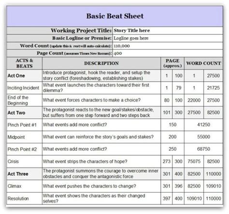 How To Outline A Novel In 7 Steps [ Free Template] Learn Squibler