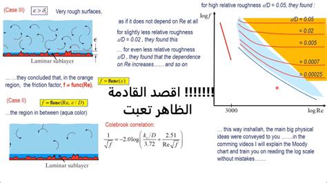 Friction Factor Turbulent Pipe Flow At Cecil Messer Blog
