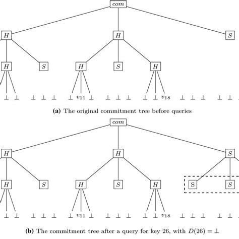 A Commitment Tree With Q3documentclass 12pt Minimal Download