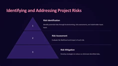 Identifying And Addressing Project Risks Powerpoint Presentation 100