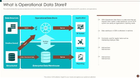 Data Warehouse Implementation What Is Operational Data Store Slides Pdf Powerpoint Templates
