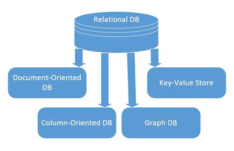 SQL Vs NoSQL Understanding The Differences